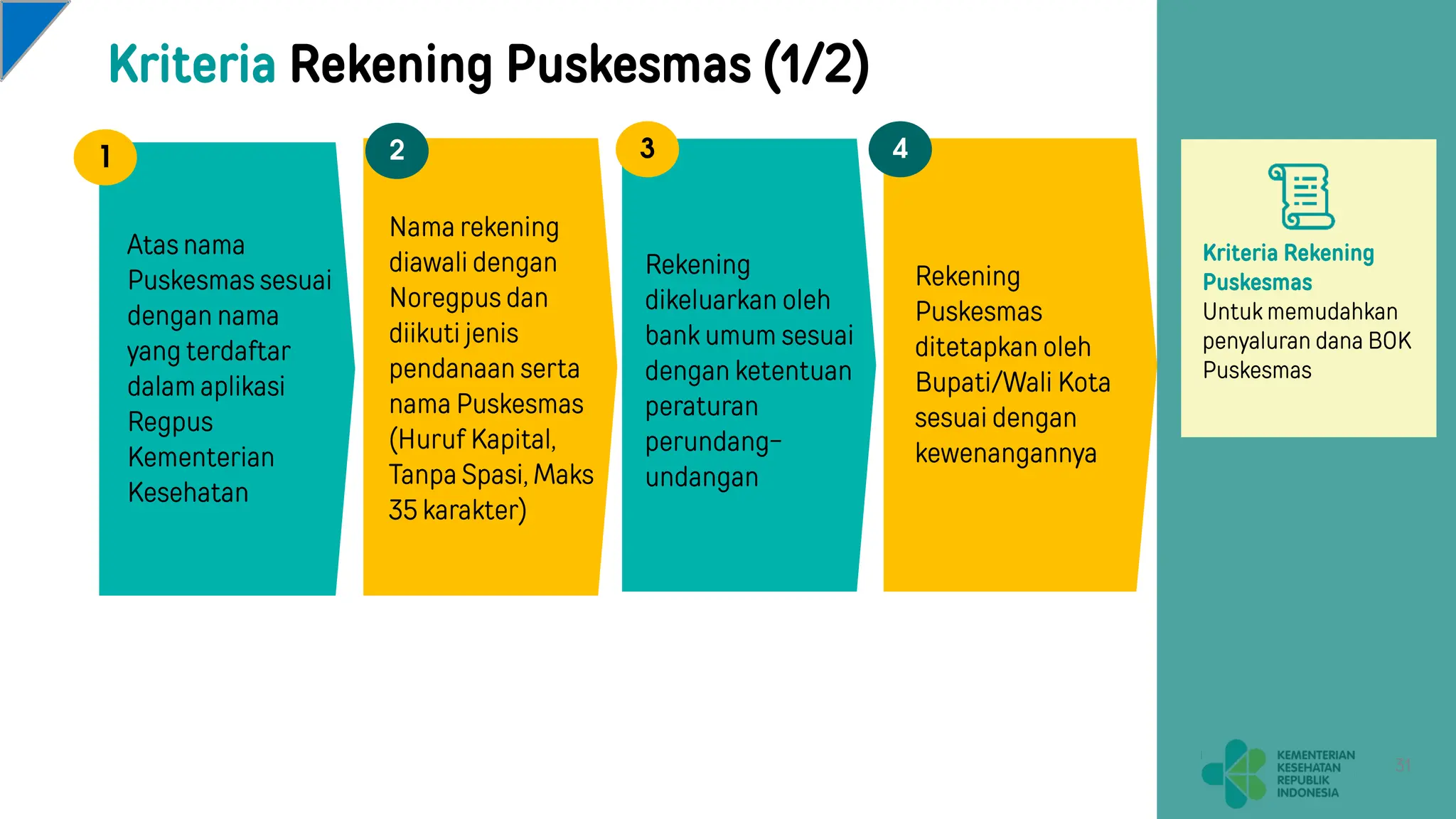 #05 SOSIALISASI JUKNIS BOK 2024 Canva_124438.pptx