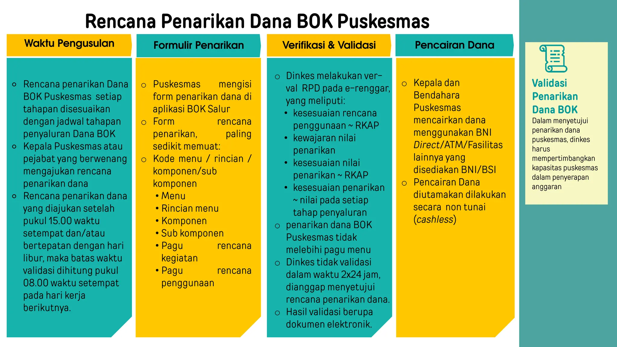 #05 SOSIALISASI JUKNIS BOK 2024 Canva_124438.pptx