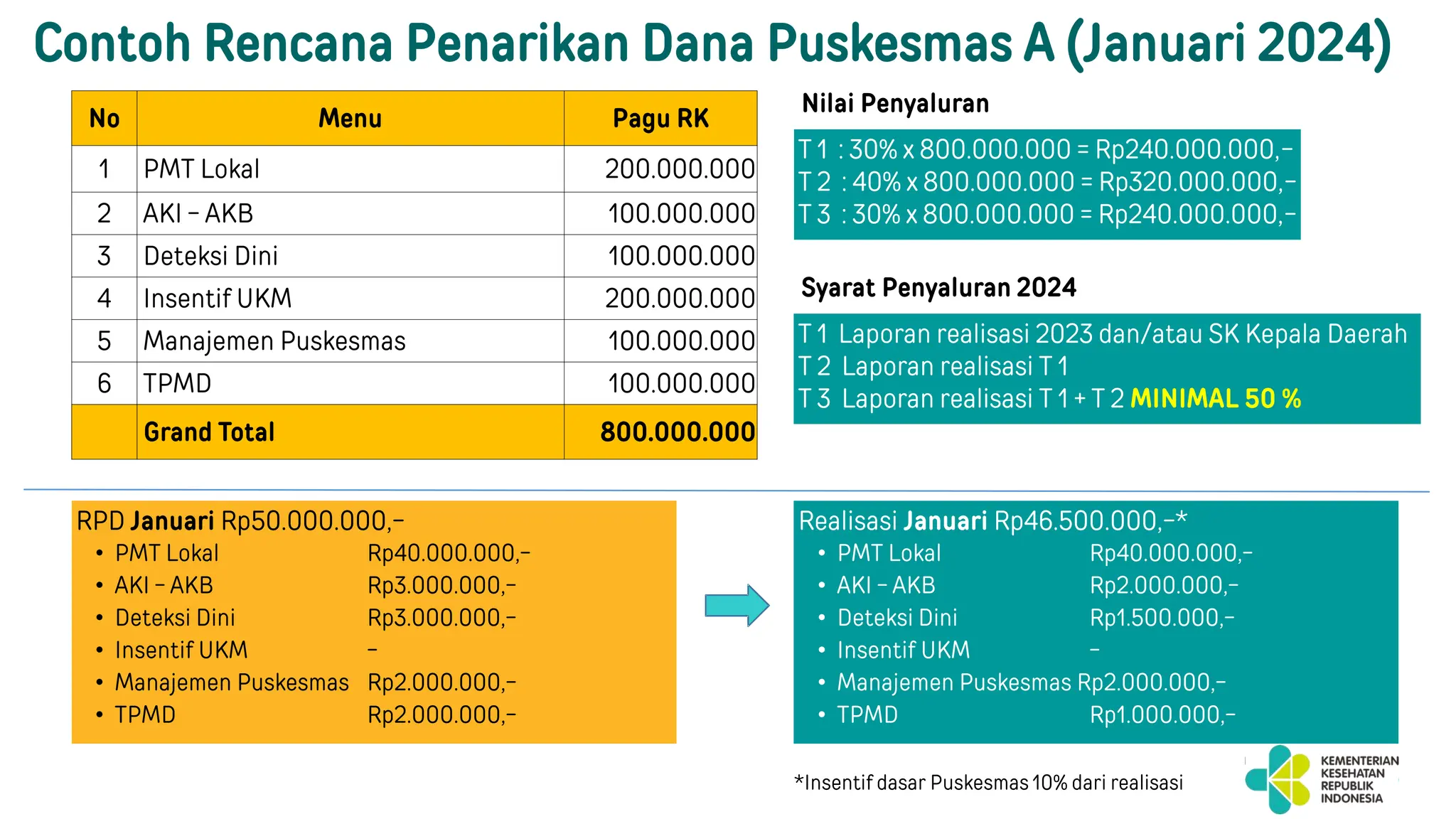 #05 SOSIALISASI JUKNIS BOK 2024 Canva_124438.pptx