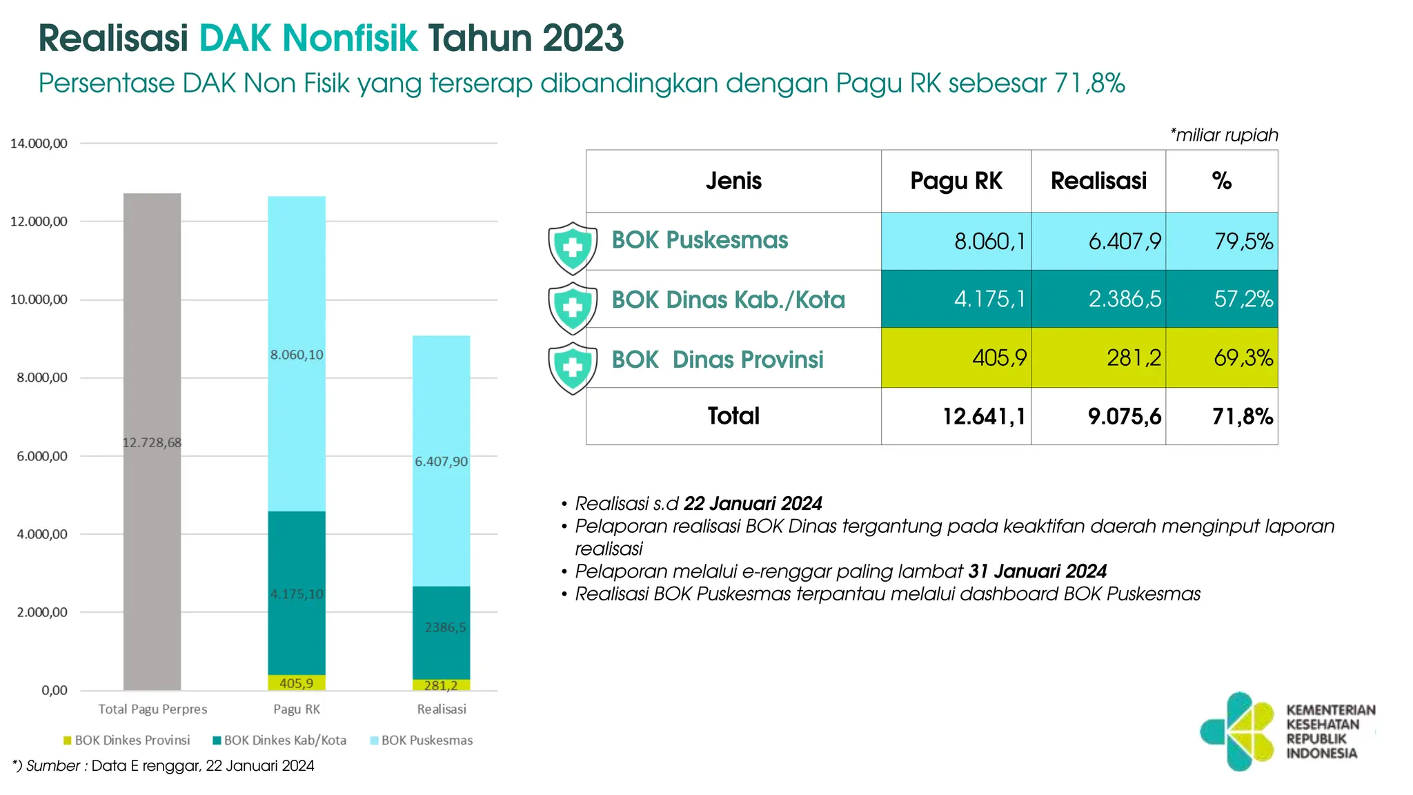 #05 SOSIALISASI JUKNIS BOK 2024 Canva_124438.pptx