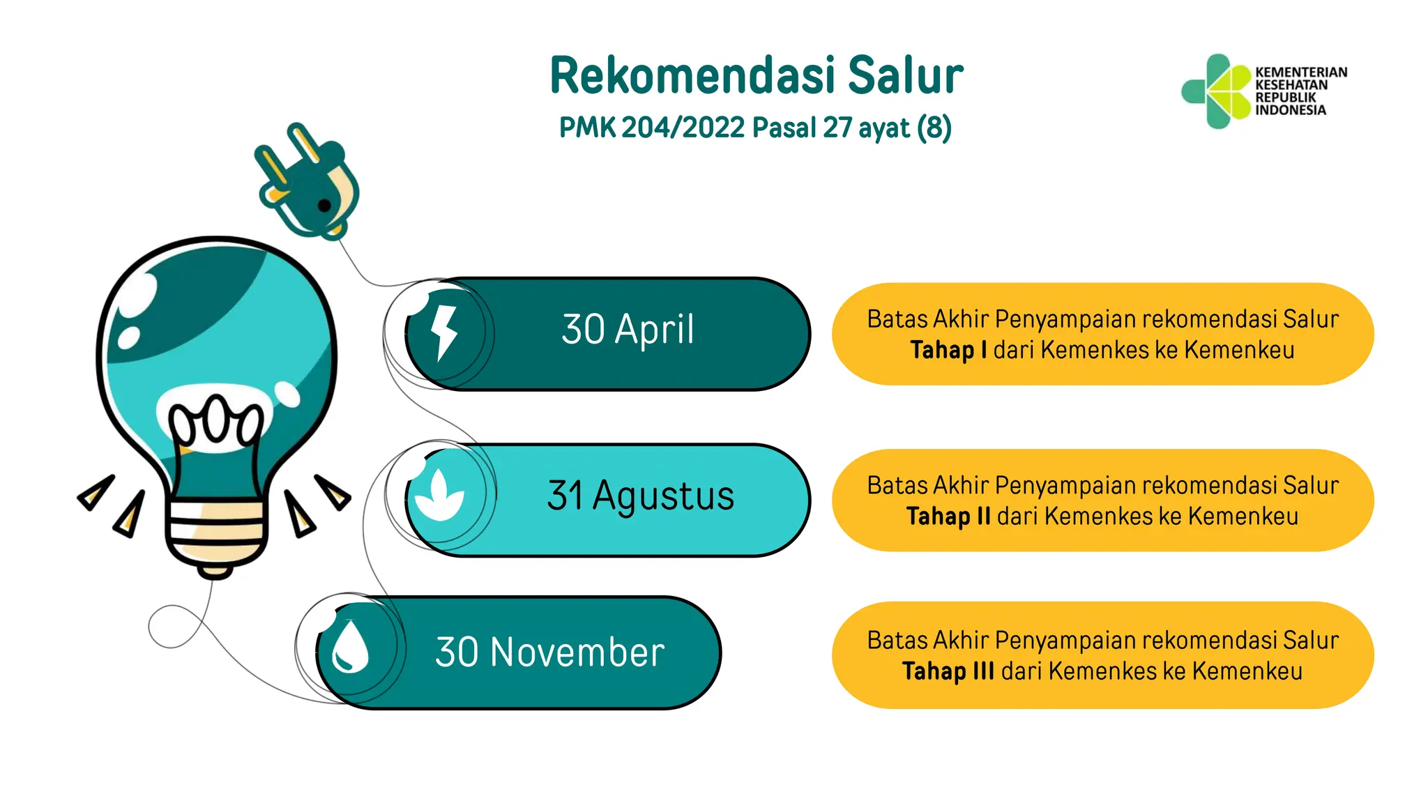 #05 SOSIALISASI JUKNIS BOK 2024 Canva_124438.pptx