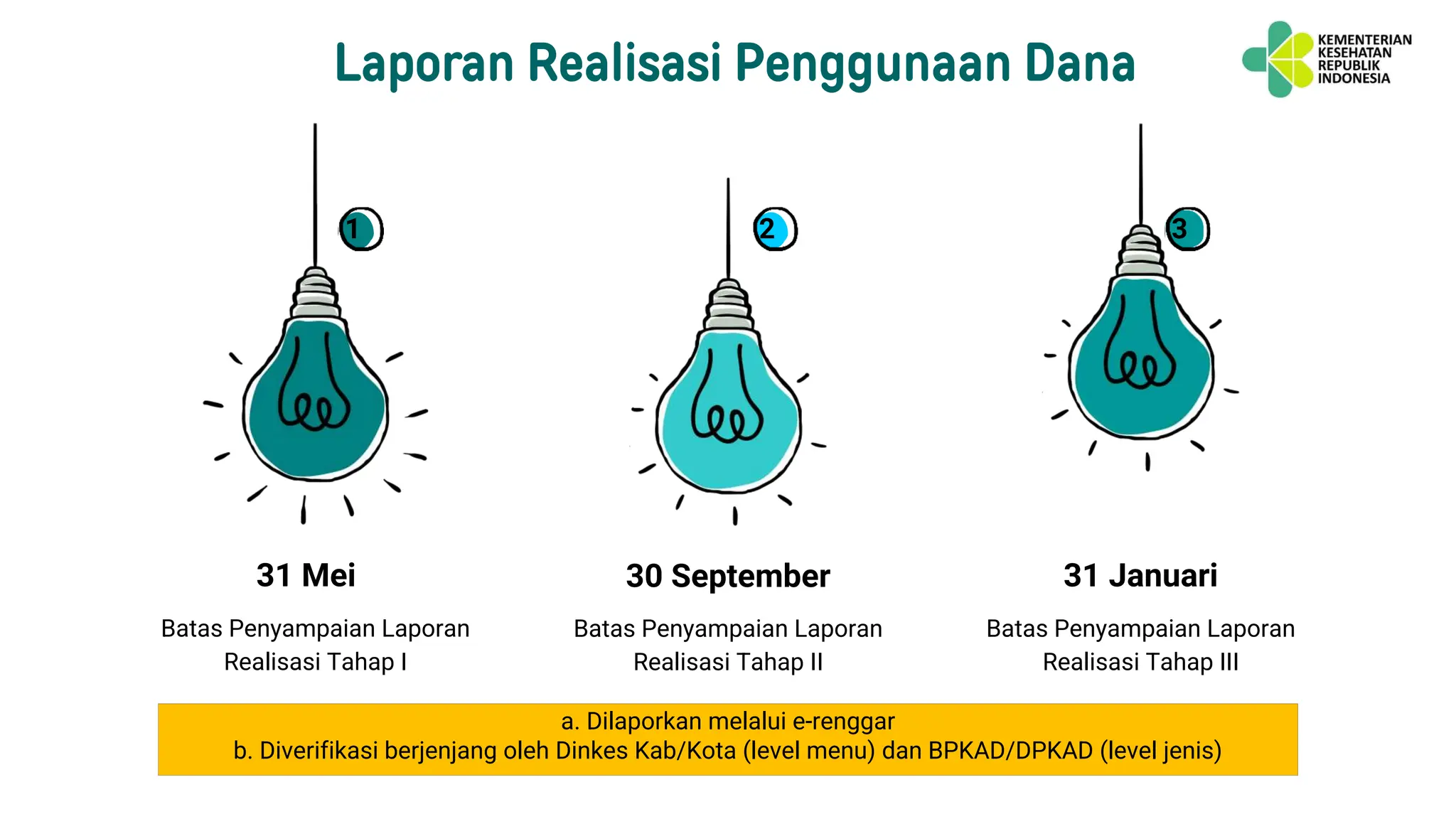 #05 SOSIALISASI JUKNIS BOK 2024 Canva_124438.pptx