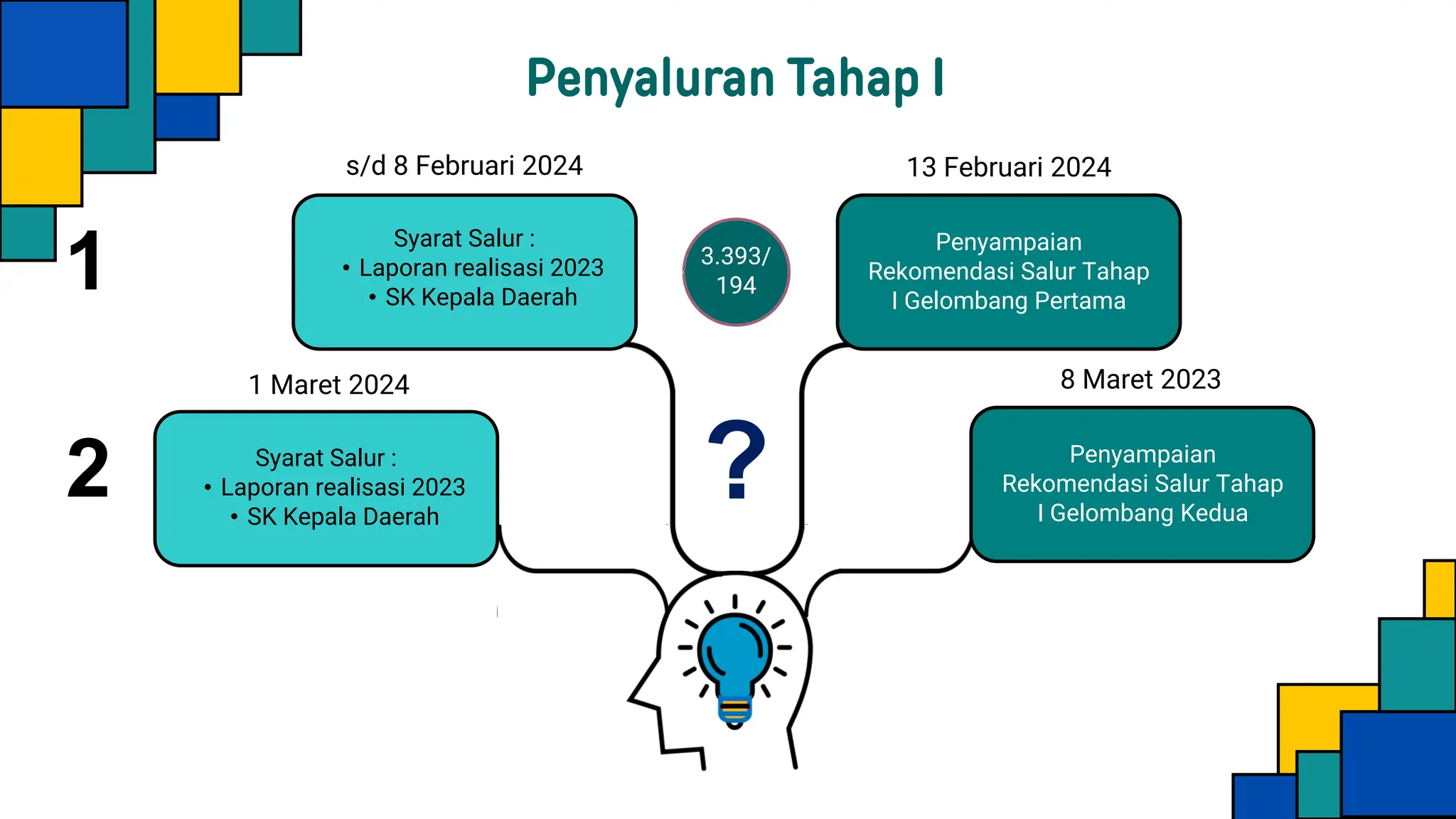 #05 SOSIALISASI JUKNIS BOK 2024 Canva_124438.pptx