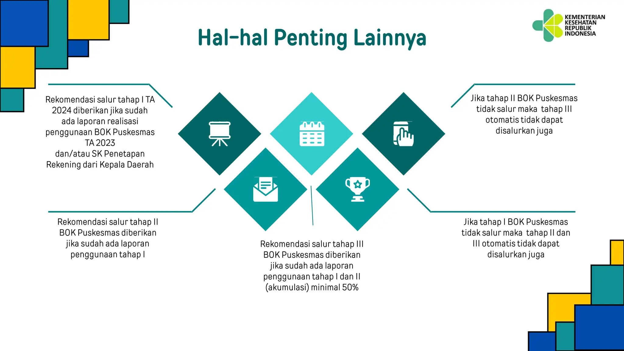 #05 SOSIALISASI JUKNIS BOK 2024 Canva_124438.pptx