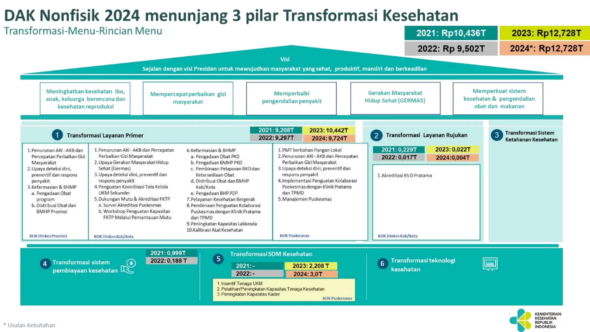 #05 SOSIALISASI JUKNIS BOK 2024 Canva_124438.pptx