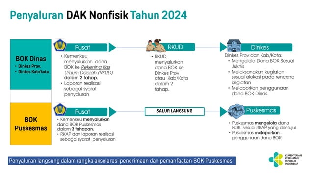 #05 SOSIALISASI JUKNIS BOK 2024 Canva_124438.pptx