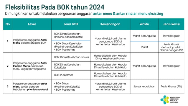 #05 SOSIALISASI JUKNIS BOK 2024 Canva_124438.pptx