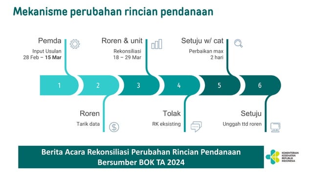 #05 SOSIALISASI JUKNIS BOK 2024 Canva_124438.pptx
