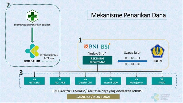 #05 SOSIALISASI JUKNIS BOK 2024 Canva_124438.pptx