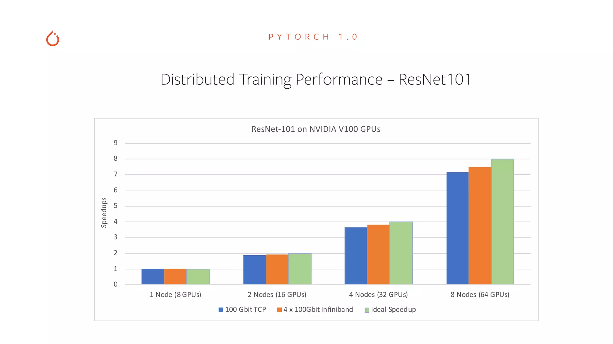 PyTorch - an ecosystem for deep learning with Soumith Chintala ...