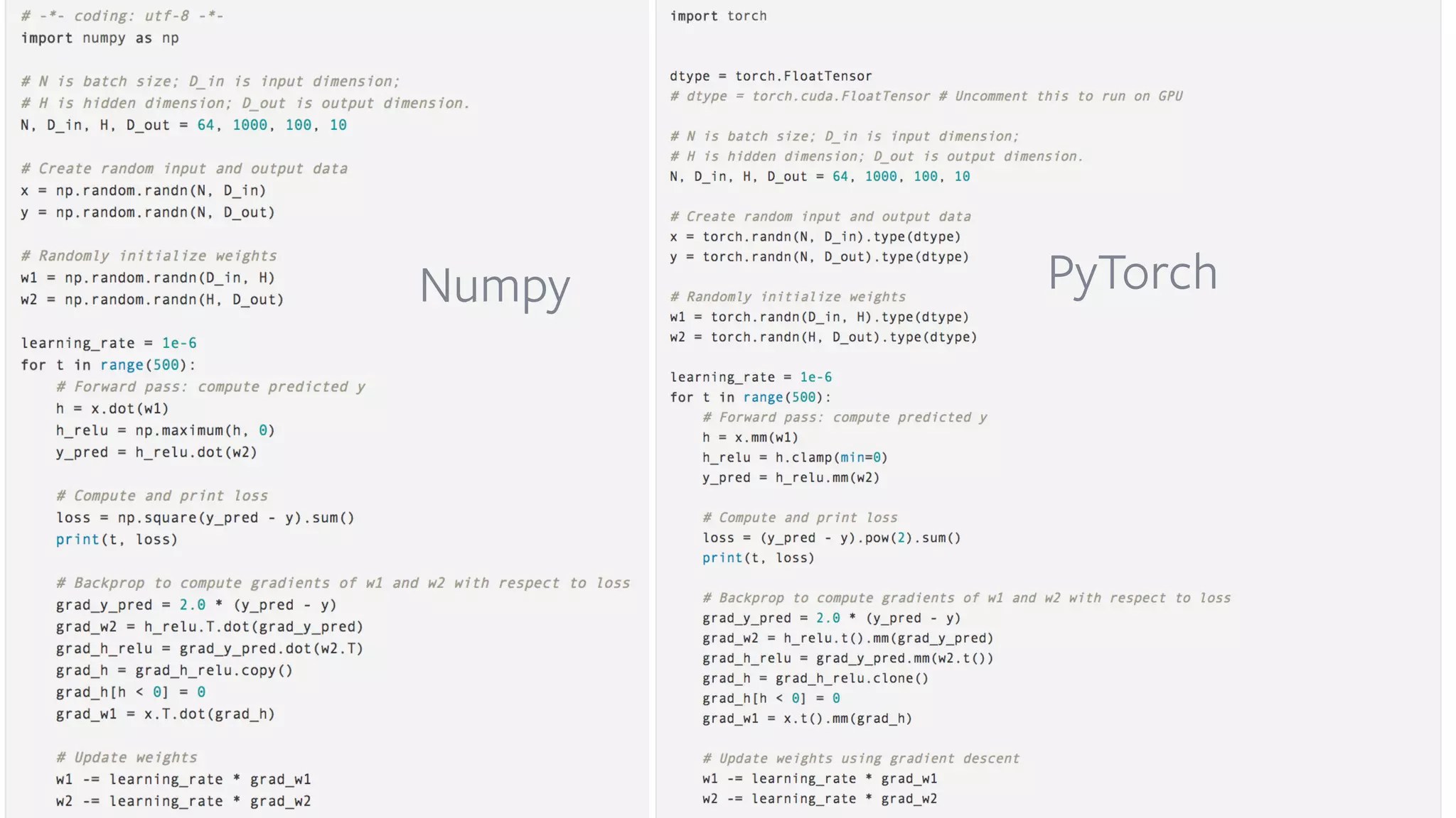 PyTorch - an ecosystem for deep learning with Soumith Chintala (Facebook AI) | PDF
