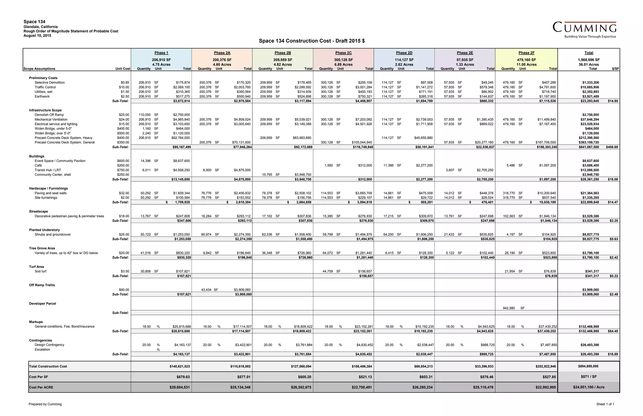 Space 134 - Statement of Probable Cost | PDF