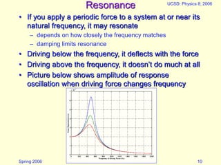 Mechanical Spring Systems for Engineering | PPT