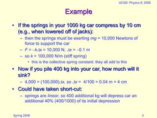 Mechanical Spring Systems for Engineering | PPT