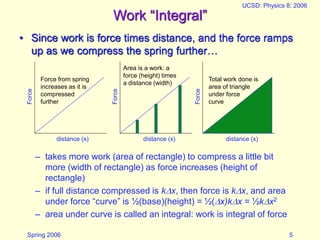 Mechanical Spring Systems for Engineering | PPT