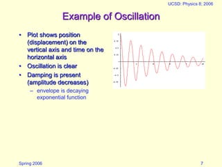 Mechanical Spring Systems for Engineering | PPT