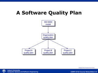 05_SQA_Overview.ppt | Computer Software and Applications | Computing