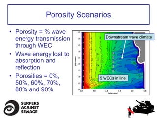 The Potential Effect of Wave Energy Converters on Surfing Waves - Steve ...