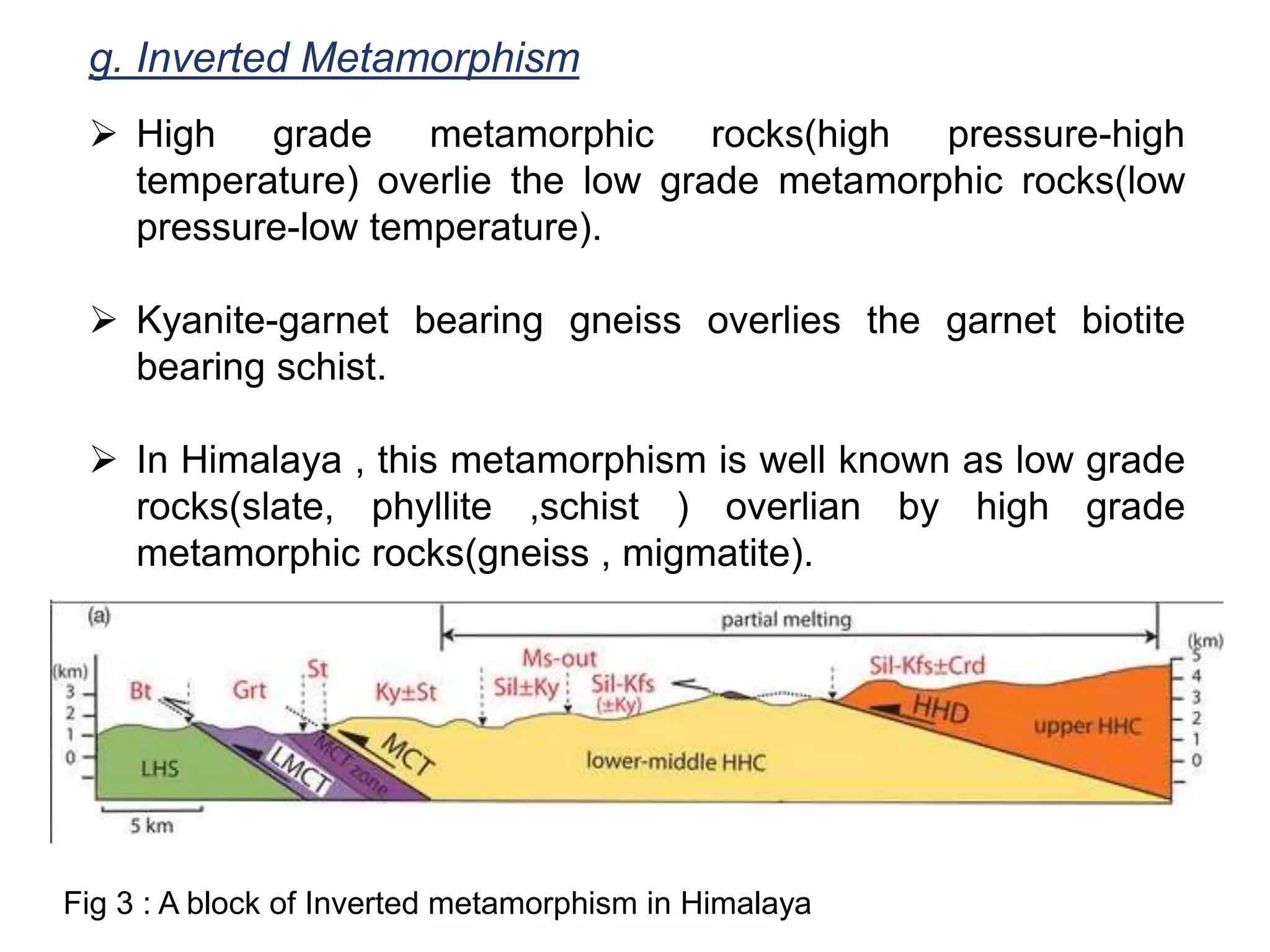 Metamorphism in Himalaya | PPTX