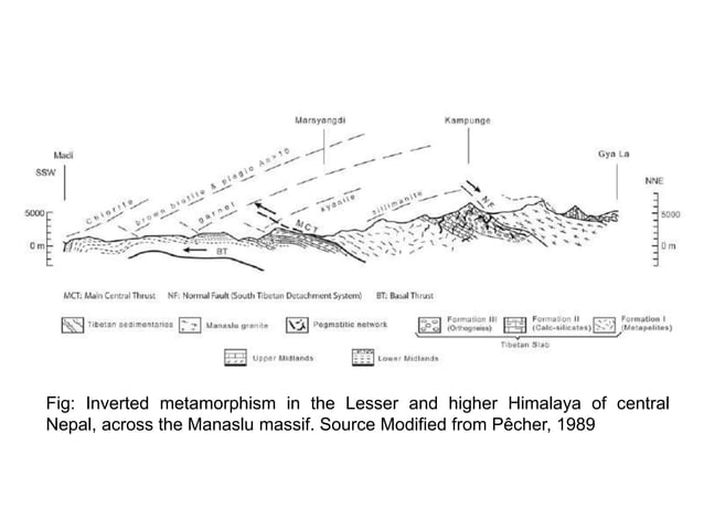 Metamorphism in Himalaya | PPTX