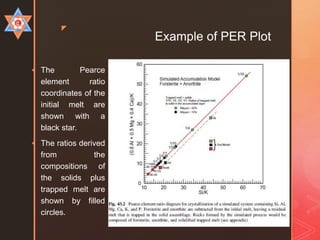 Pearce Element Ratio (PER).pptx