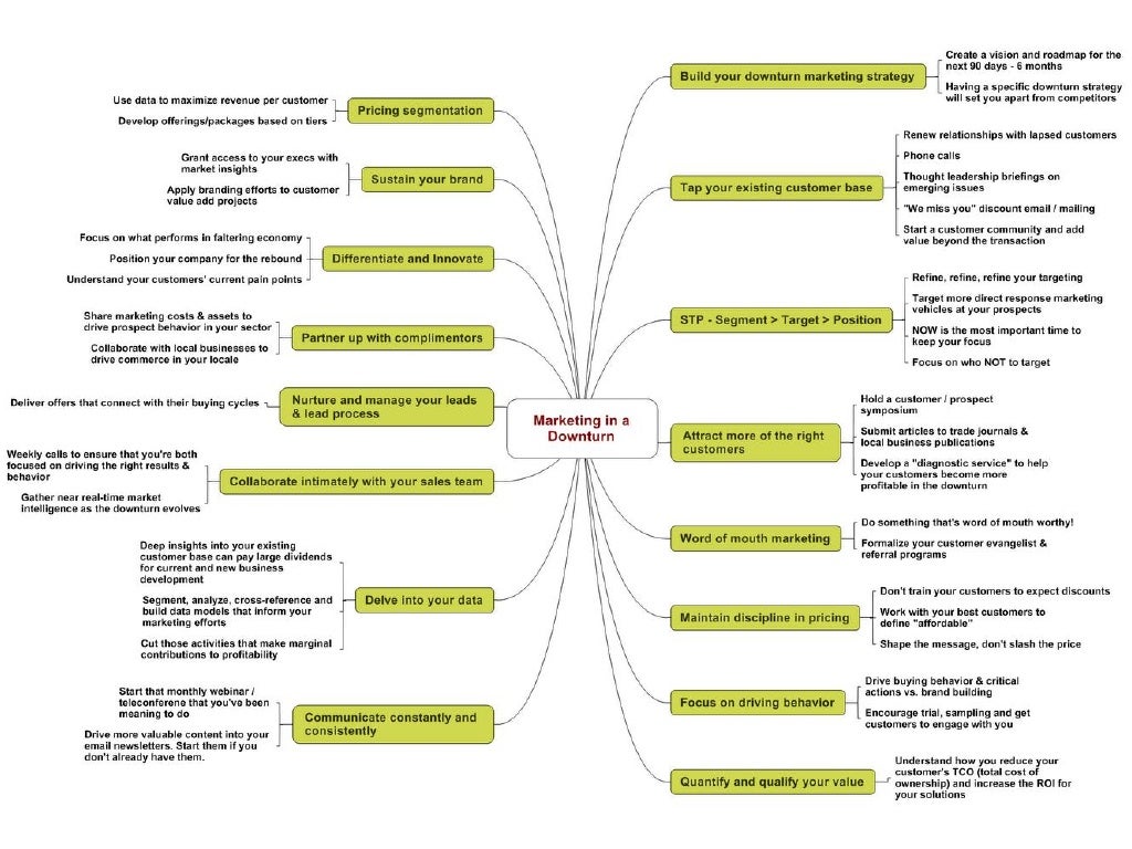 Tools, Tactics and Ideas for