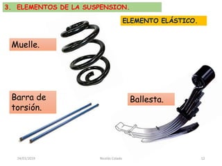 05 suspension mecanica | PPTX