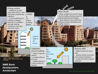 05 sustainable architecture | PPT