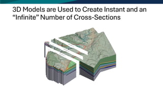 Michelle Sutherland - Best Practices in Developing 3D Geologic Models.pdf