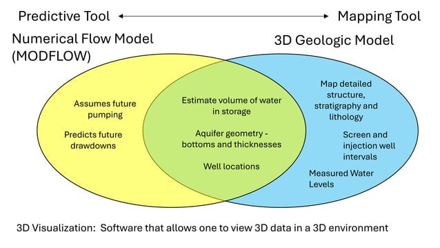 Michelle Sutherland - Best Practices in Developing 3D Geologic Models.pdf
