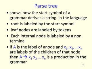 05SyntaxAnalysis in compiler design notespdf | PPT