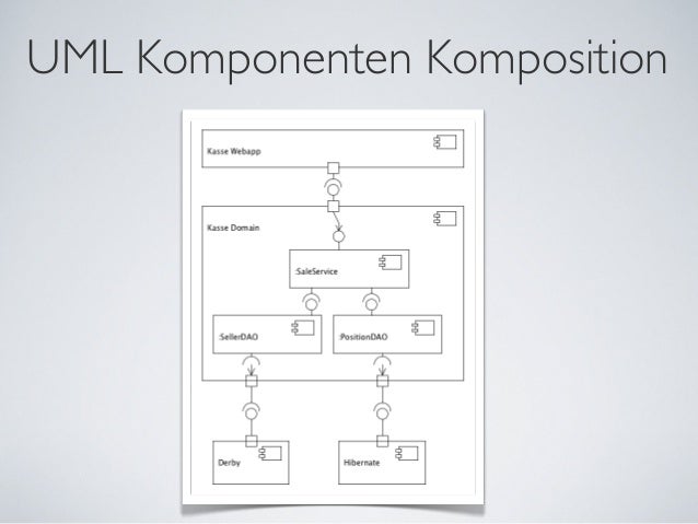 Systementwurf mit UML
