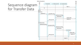 05 System modeling 05 System modeling05 System modeling | PPTX