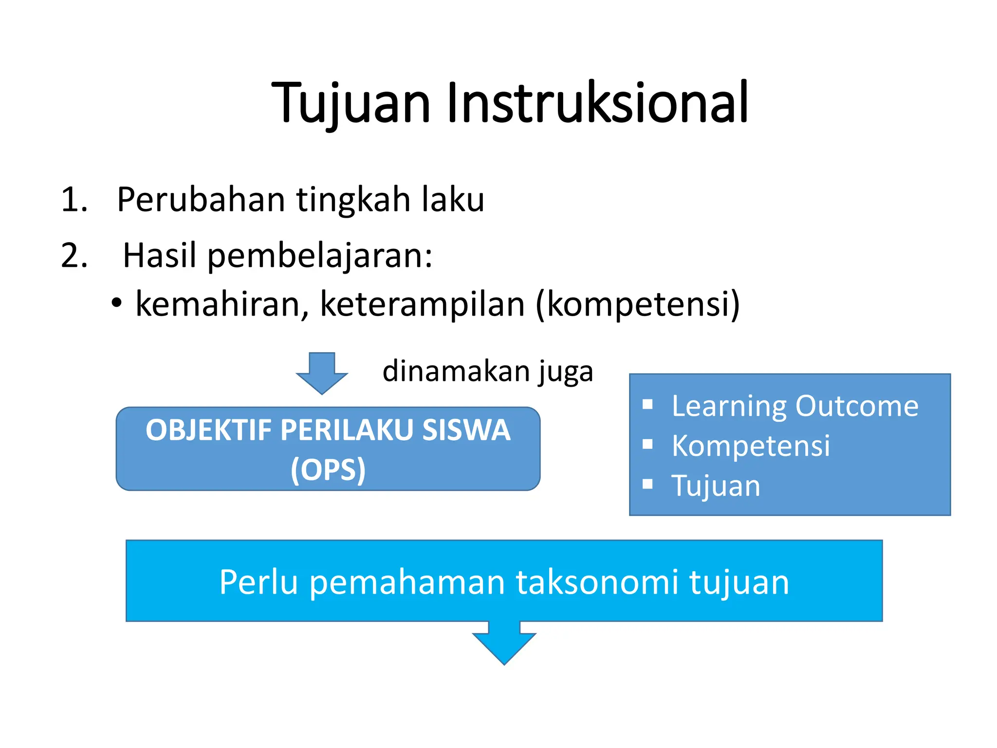 05 Taksonomi dan Tujuan Instruksional kurikulum DIKTI.pptx
