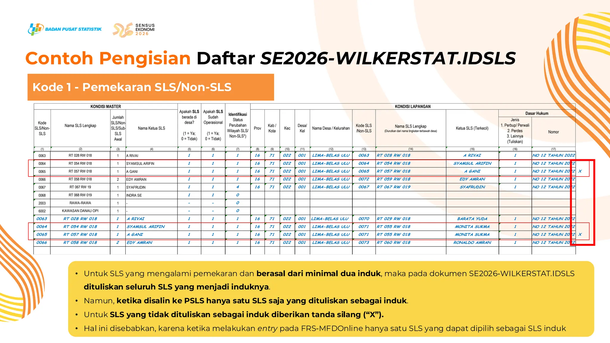 05 Tata Cara Pengisian Dokumen wilkerstat | PDF