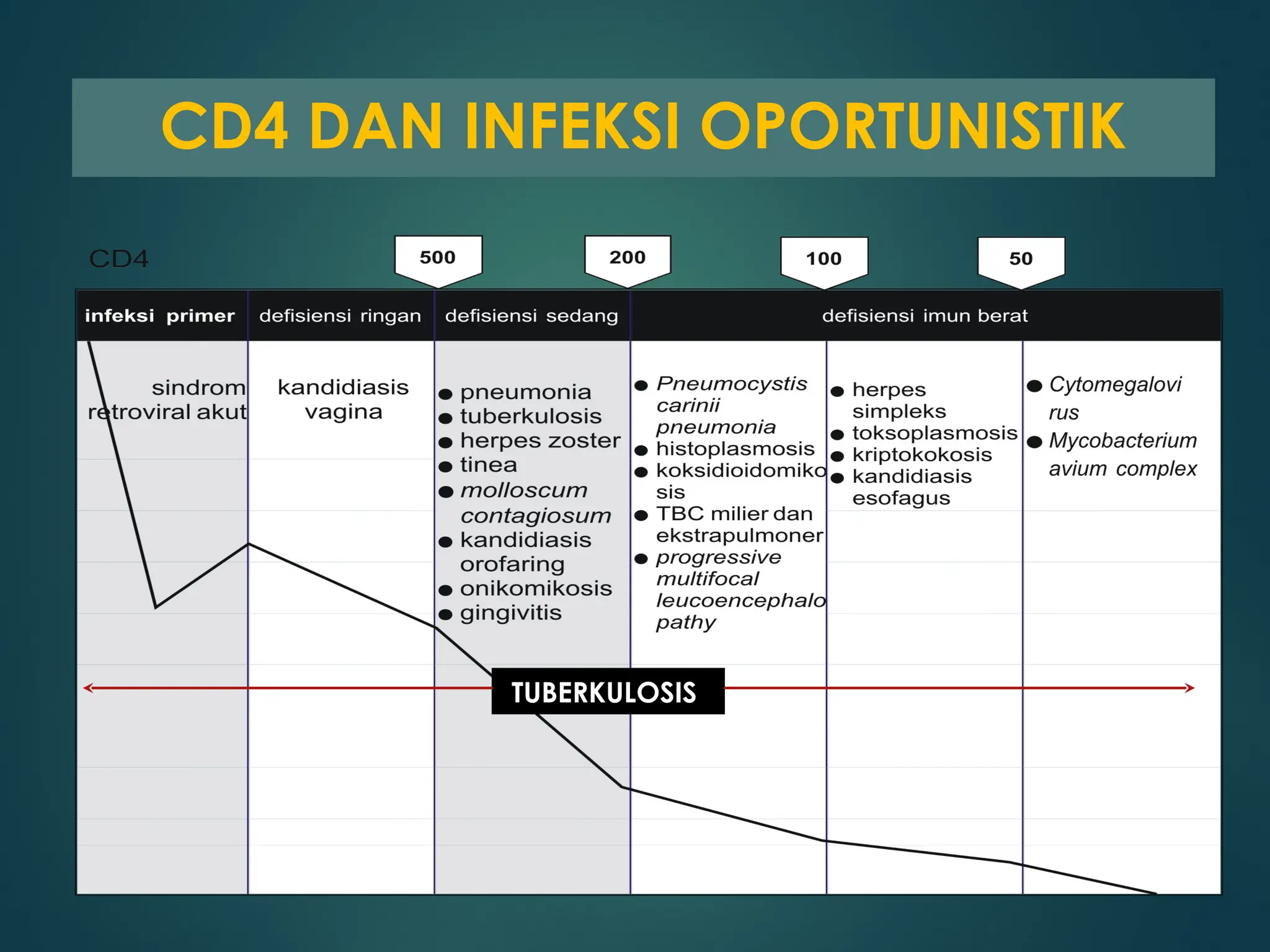 05_Tata Laksana IO dan Ko-Infeksi-1.pptx