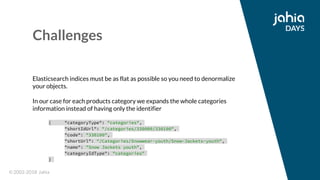 Elasticsearch powered EDP by Cedric Mailleux | PPT