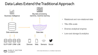Building Data Lakes & Analytics on AWS | PPT