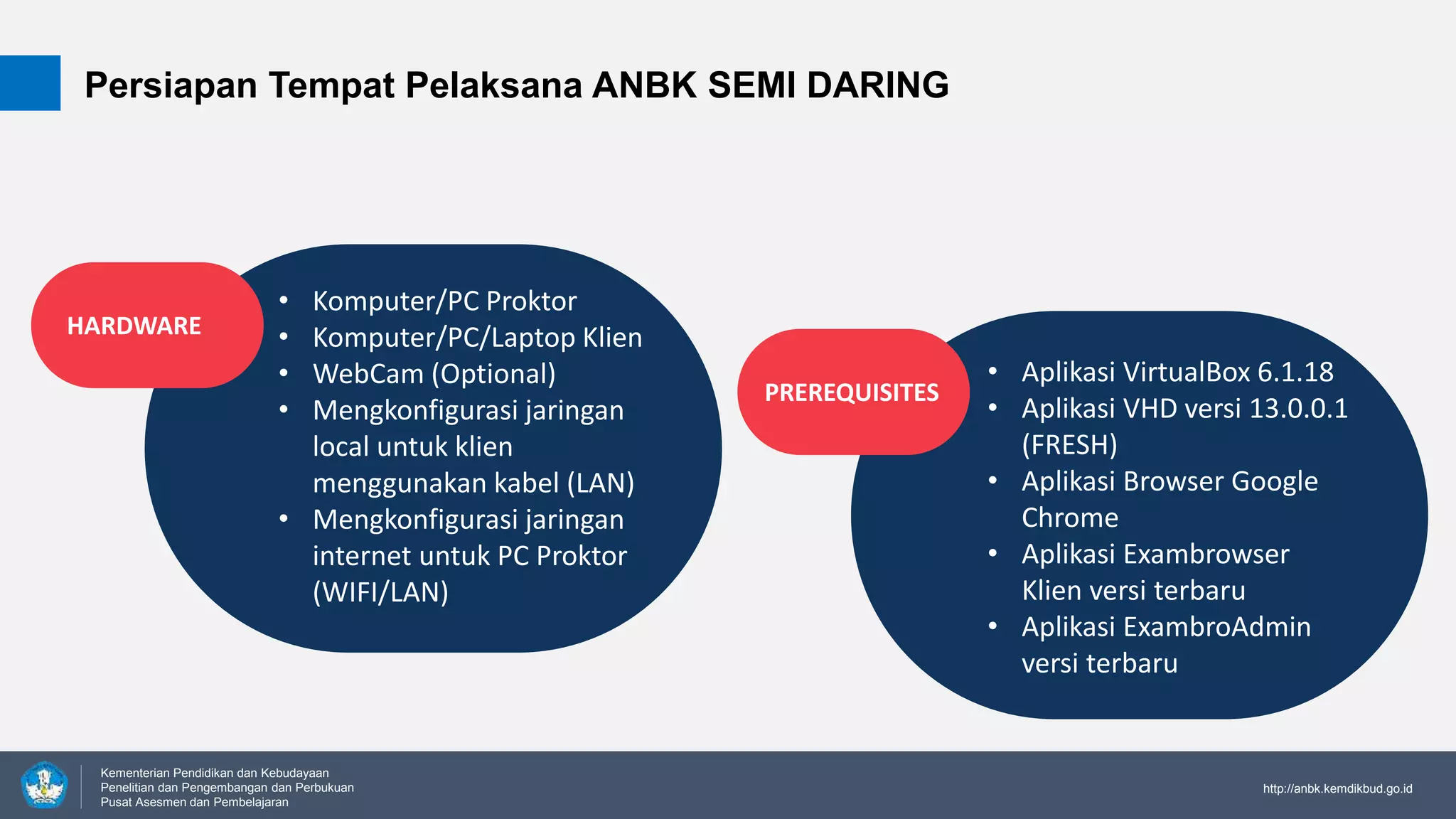 05 Teknis Aplikasi ANBK 2021.pptx