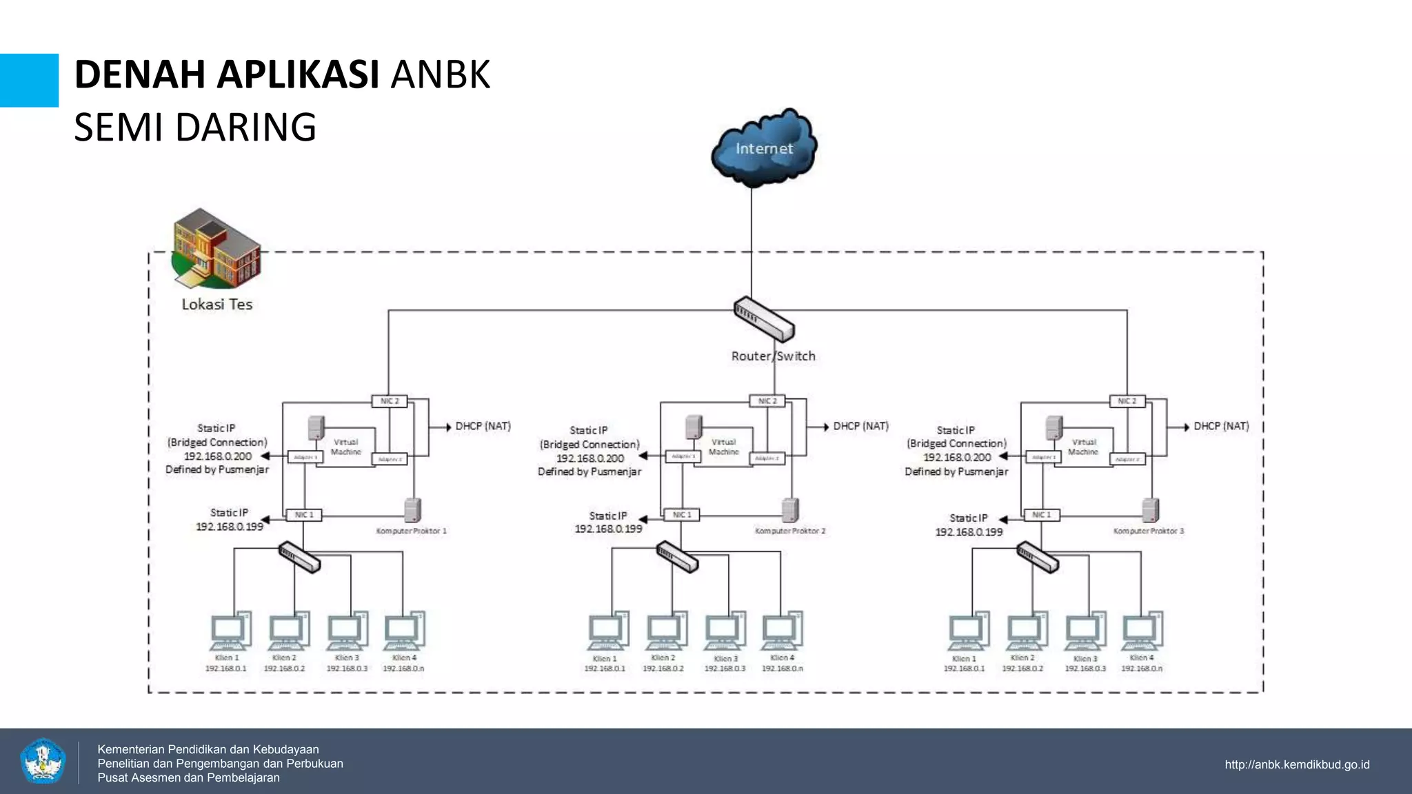 05 Teknis Aplikasi ANBK 2021.pptx