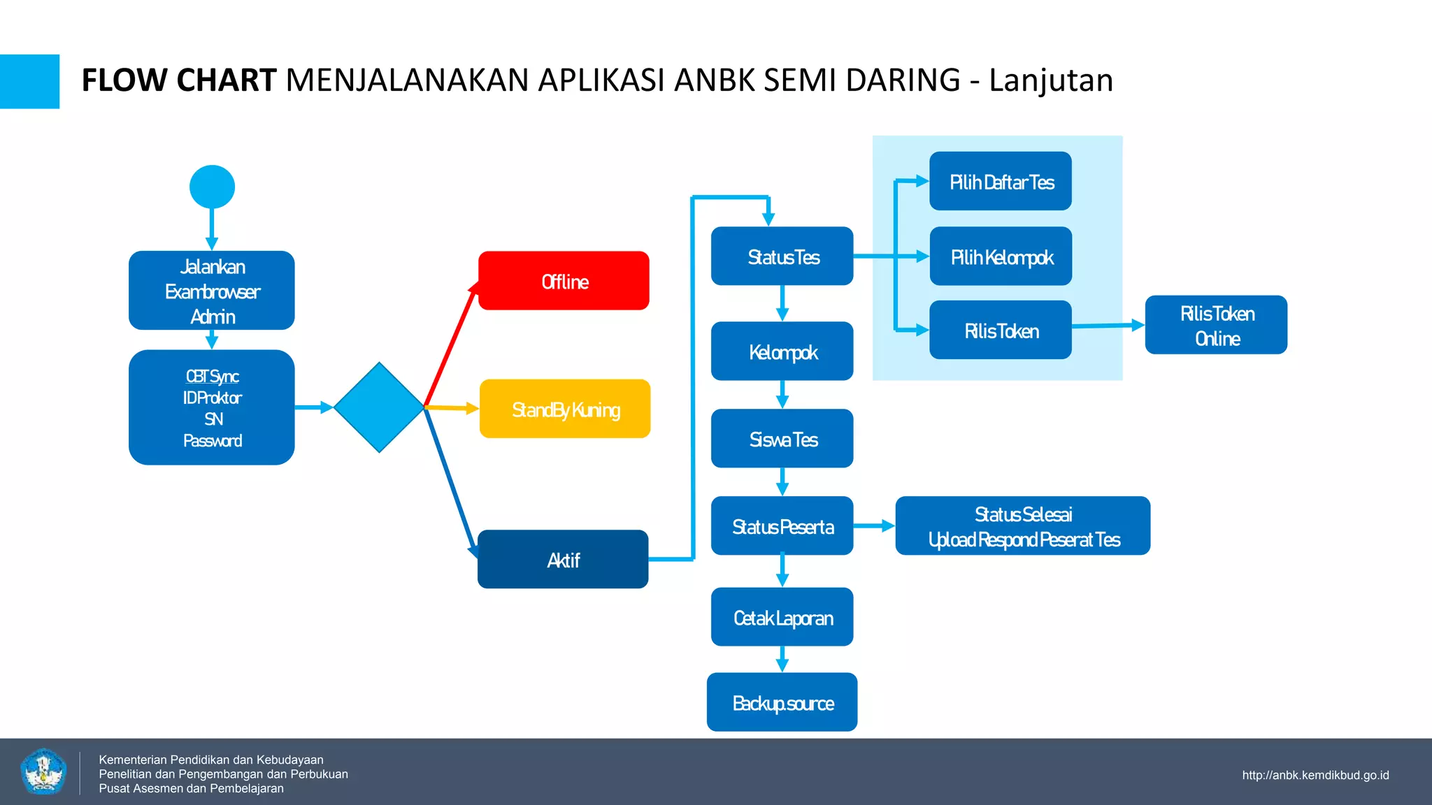 05 Teknis Aplikasi ANBK 2021.pptx