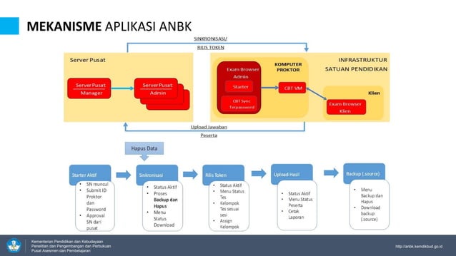 05 Teknis Aplikasi ANBK 2021.pptx