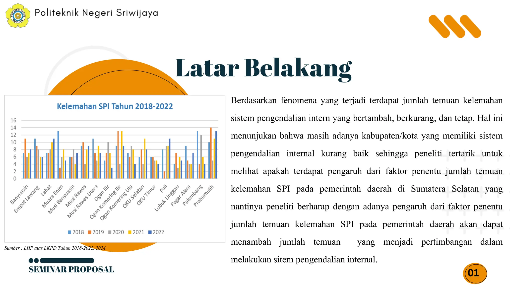 template ppt kuantitatif mahasiswa sempro | PPTX