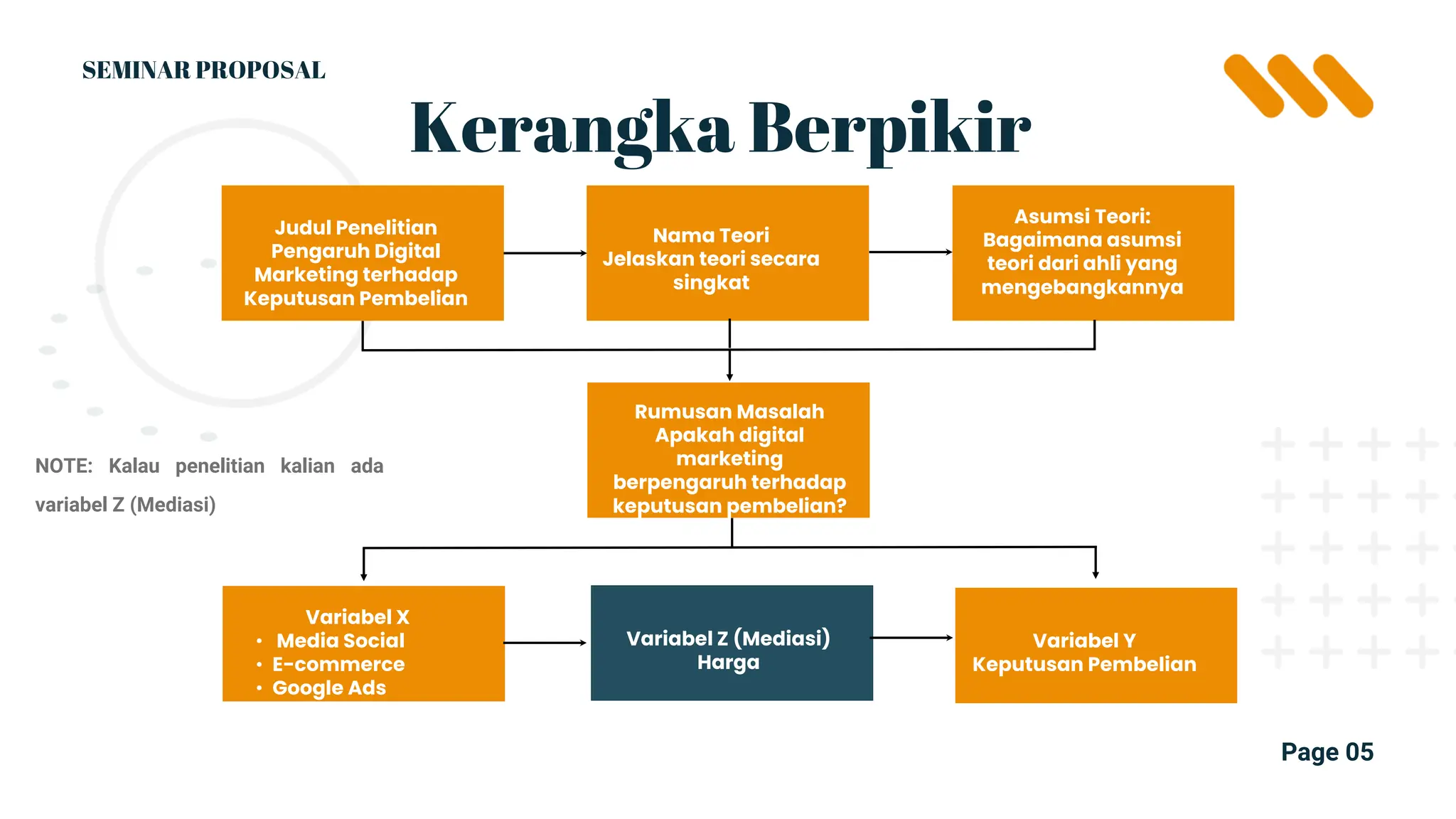 template ppt kuantitatif mahasiswa sempro | PPTX