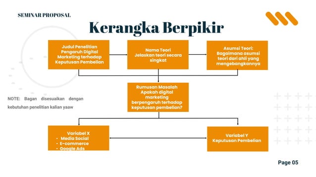 template ppt kuantitatif mahasiswa sempro | PPTX