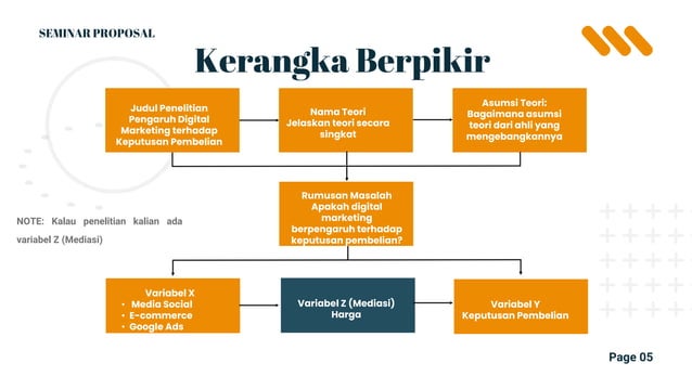 template ppt kuantitatif mahasiswa sempro | PPTX