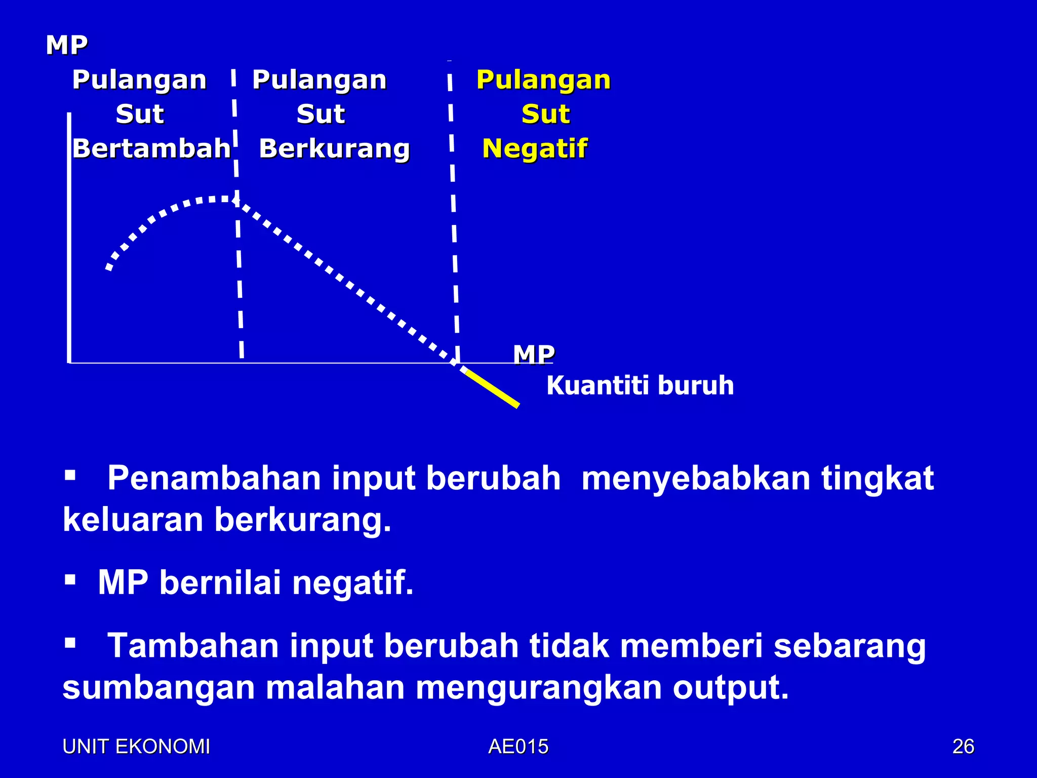 05 teori pengeluaran | PPT