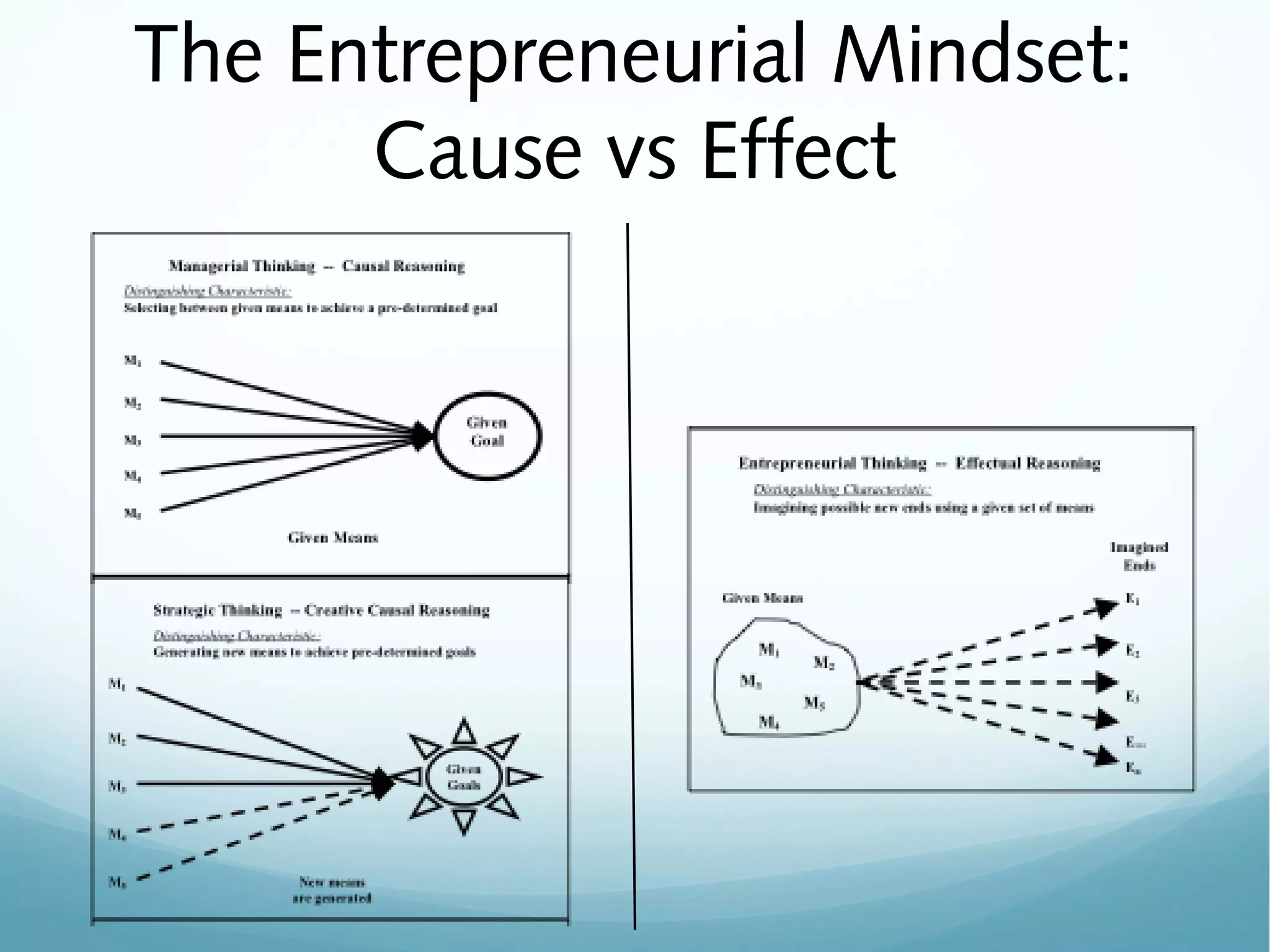 The Entrepreneurial Mindset (Part I) | PPT