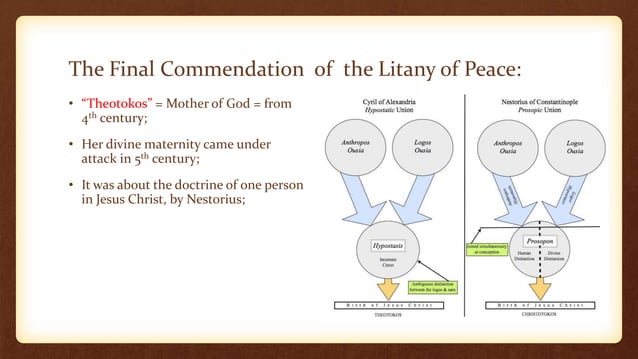 05 the final commendation of the litany of peace | PPT