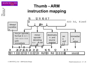 05_Thumb (15).pptx ARM MICROCONTROLLERS THUMB INSTRUCTIONS WORKING ...